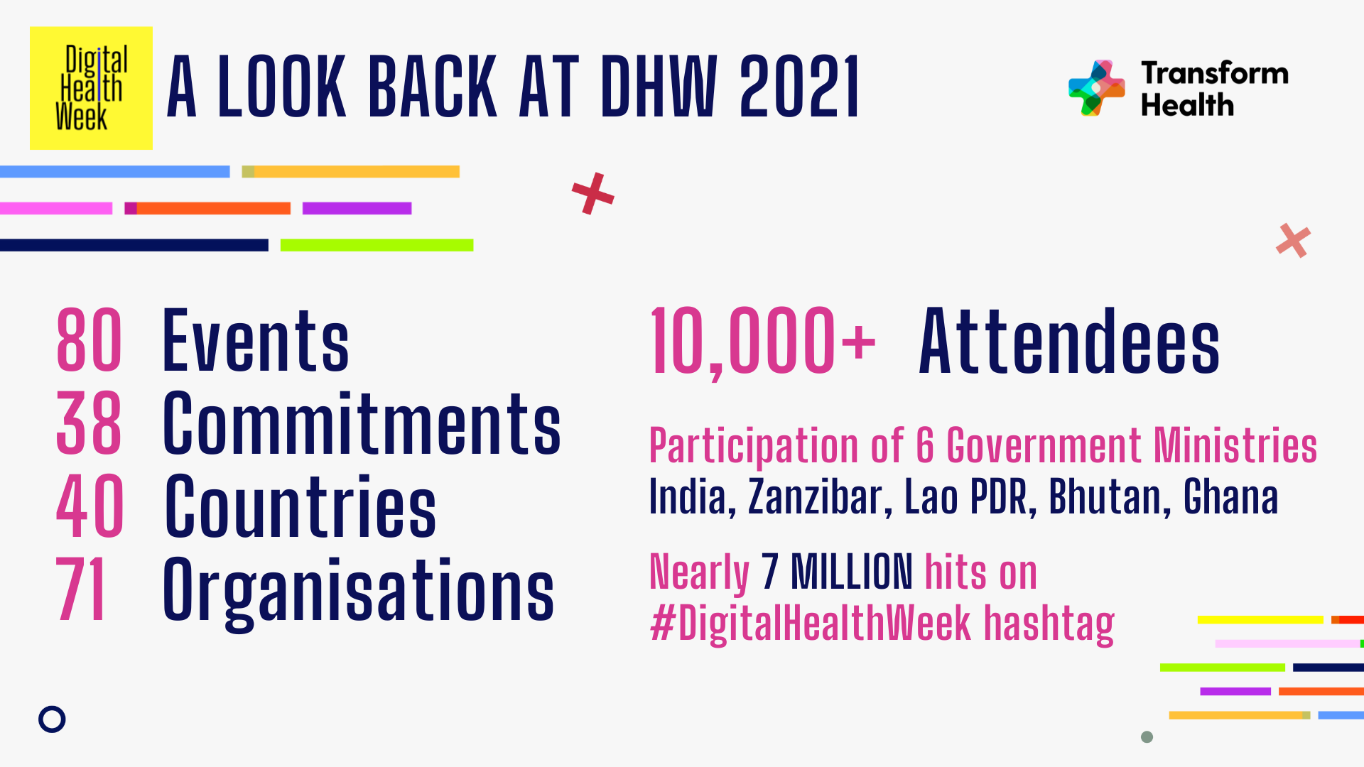 Digital Health Week | Transform Health